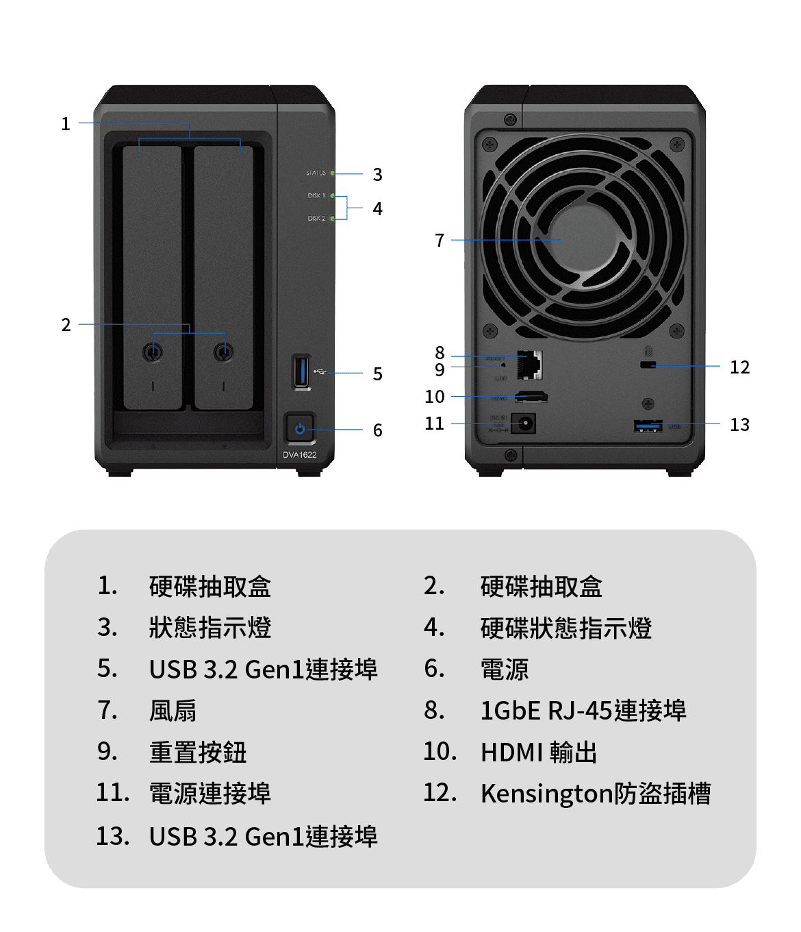 Synology DVA1622 | 1Bay 深度學習NVR - 聯順聯網股份有限公司